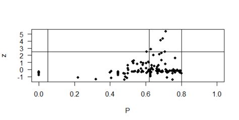 R Label Plot Based On Condition Stack Overflow