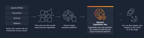 jose silva on linkedin aws amazon cloud automl machinelearning