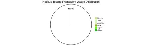 The Top 10 Front End Testing Tools A Comprehensive Guide Machinets Blog
