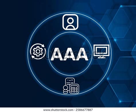 Aaa Authentication Authorization Accounting Acronym Authentication
