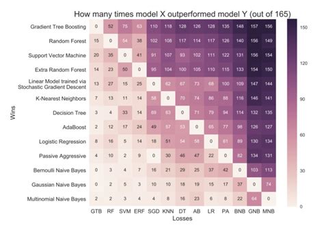 Epistasis Blog Data Driven Advice For Applying Machine Learning To