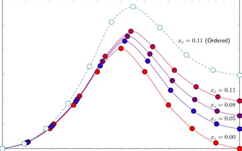 Neb Calculated Minimum Energy Path Between Two Octahedral Sites As A