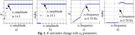 Figure 1 From Causes And Classification Of Emd Mode Mixing Semantic Scholar
