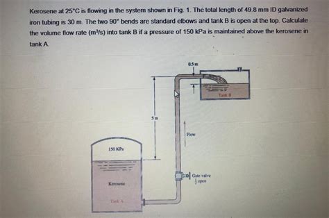 Solved Kerosene At 25°c ﻿is Flowing In The System Shown In