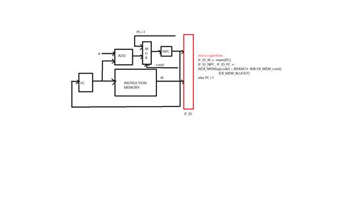 github athira123nair mips32 isa