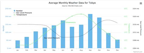 Swift How To Create Multiple Y Axis Line Chart In Danielgindi Ios