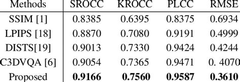 The Performance Of The Proposed Fr Vqa Model And The Compared Models On