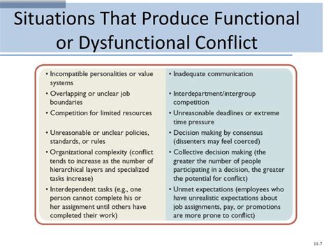 Ppt Managing Conflict And Negotiating Powerpoint Presentation Free