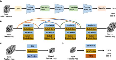 Figure 2 From Macromolecules Structural Classification With A 3d Dilated Dense Network In Cryo