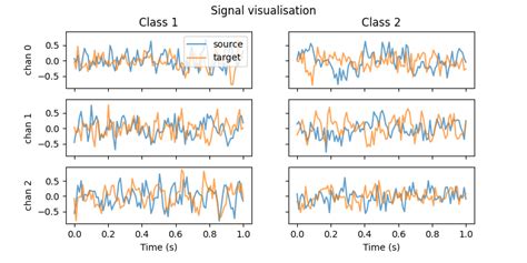 Plot Dataset Source Domain And Shifted Target Domain SKADA Scikit Adaptation