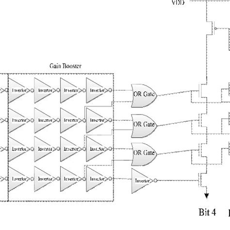 4 Bit ADC Schematic Download Scientific Diagram