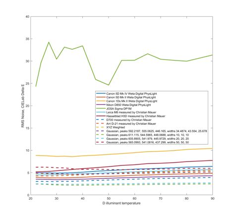 Visible Noise And Cfa Filter Spectra Part Five The Last Word