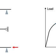 Geometric Nonlinearity Effects Download Scientific Diagram