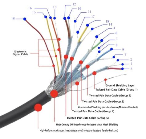 How To Choose A Hdmi Cable13 Key Points