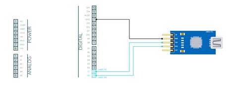 Uart 101 The Blueprint Of Serial Communications