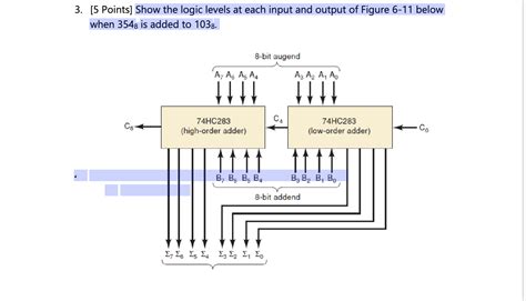 Solved Points Show The Logic Levels At Each Input And Chegg Com