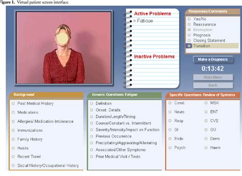 Table 1 From Comparison Of Assessment By A Virtual Patient And By