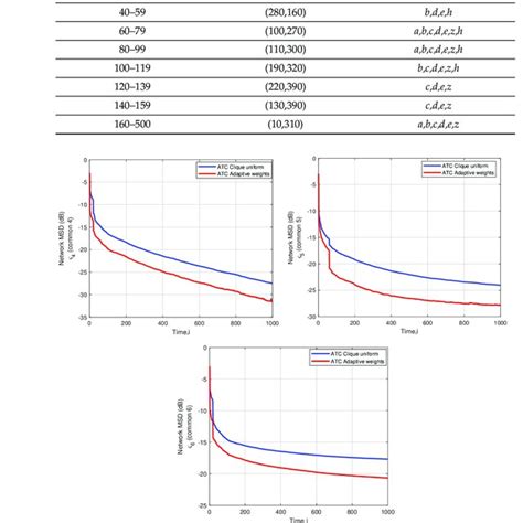 Network Msd Db For The Common Interest Vectors ς 4 ς 5 ς 6 Download Scientific Diagram