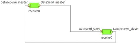 RTC Connection Between The Subsystems Download Scientific Diagram