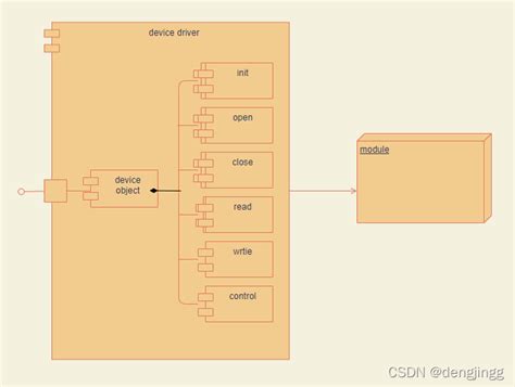 rt thread device组件 一 rtthread device csdn博客