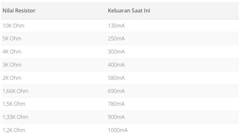 Mengenal Charger Module TP4056 Pengertian Penjelasan Pin Fungsi Dan Contoh Penggunannya