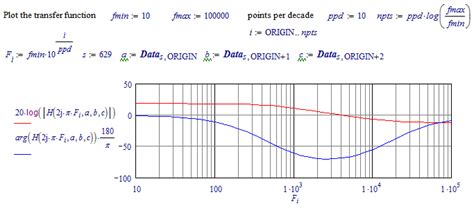 Solved Optimization Of Bandwidth And Phase Margin Of A Tr PTC