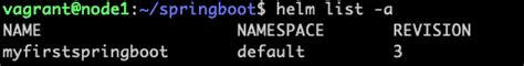 Building First Helm Chart With Spring Boot Microservices Jhooq