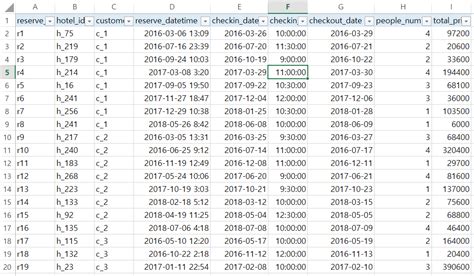 Sas 활용 노하우 Data Join Sas Support Communities
