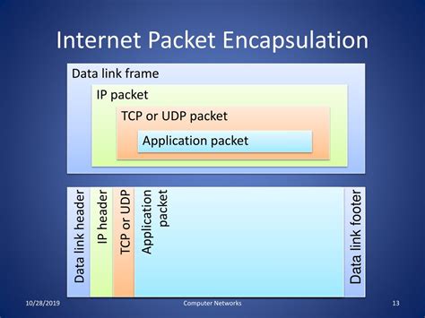 Ppt Computer Networks Powerpoint Presentation Free Download Id 350324