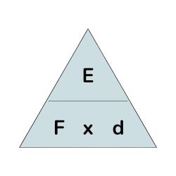 What Is Work Done In Physics Discover Tutoring