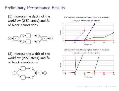 Validation And Inference Of Schema Level Workflow Data Dependency