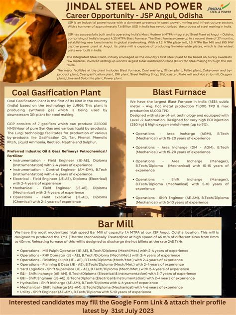 Sarthak Pradhan On Linkedin Opportunities Calling 22 Comments