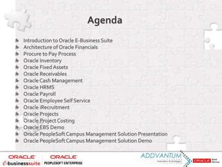 Oracle Applications PPTX Business Accounting Finance Business