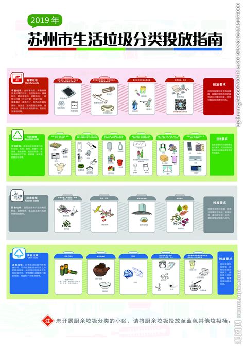 Suzhou Municipal Domestic Waste Classification Guide Publicity Poster
