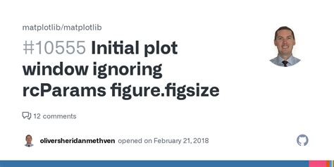 Initial Plot Window Ignoring Rcparams Figurefigsize · Issue 10555 · Matplotlibmatplotlib · Github