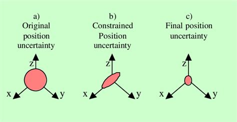 Figure 1 From Design Issues For A Distributed Multi Sensor Tracker For Tracking Computer User