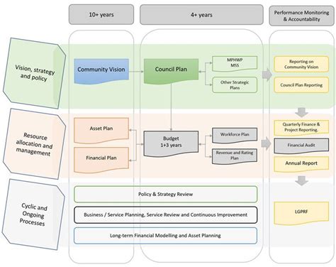 Integrated Planning And Performance Reporting Skefto