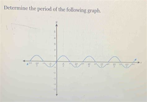 Determine The Period Of The Following Graph Algebra