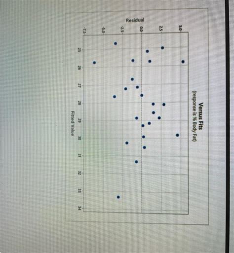 solved for each of the following variables indicate whether