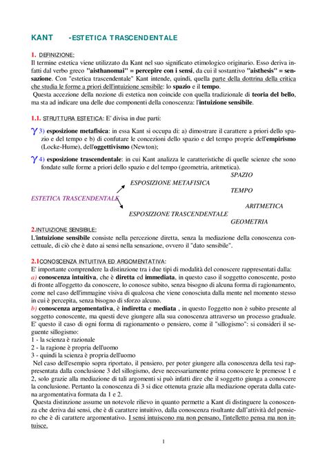 Kant Estetica Trascendentale Schemi E Mappe Concettuali Di