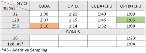 Optix CPU GPU Is Slower Than GPU Only User Feedback Developer Forum