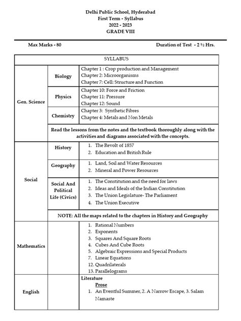 Class8 First Term Syllabus Pdf