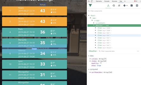 Vuejs Duplicate Items In List After An Api Update Stack Overflow
