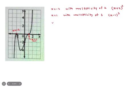 Solved 19 Determine An Equation For The Graph Of The Polynomial Function Shown