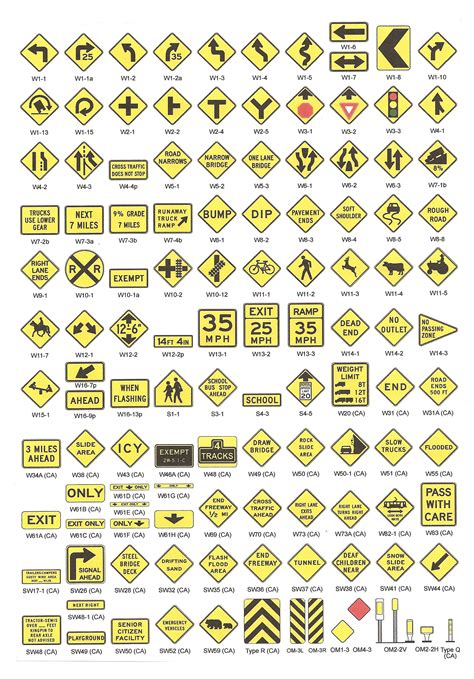 Road Signs And Meanings Chart Pdf Design Talk