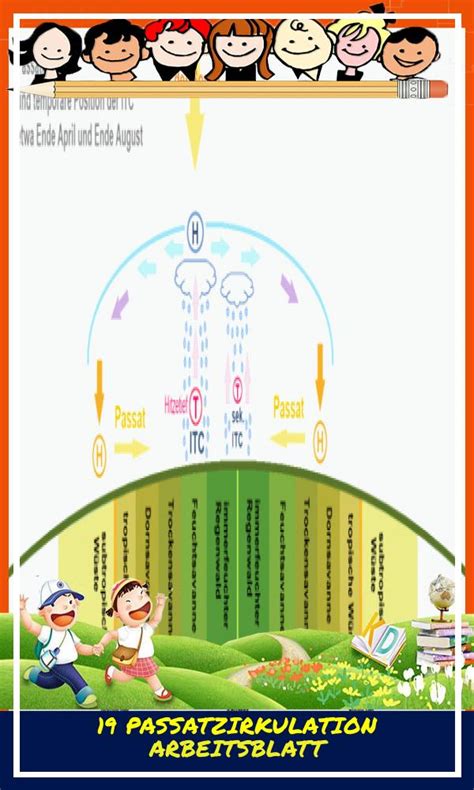 19 Passatzirkulation Arbeitsblatt Allgemeine Arbeitsblätter