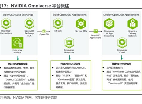 Nvidia Jetson产品线梳理 2025年05月 行业研究数据 小牛行研