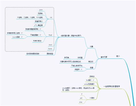 Python 之函数作用域与抽象 寻梦乌托邦