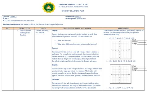 Domain And Range O Func Farmers Institute Uccp Inc D Fernan