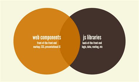 Lets Talk About Web Components Brad Frost